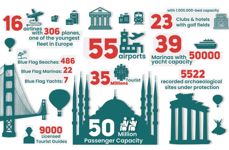 All About Turkey | Complete Guide to Travel to Turkey